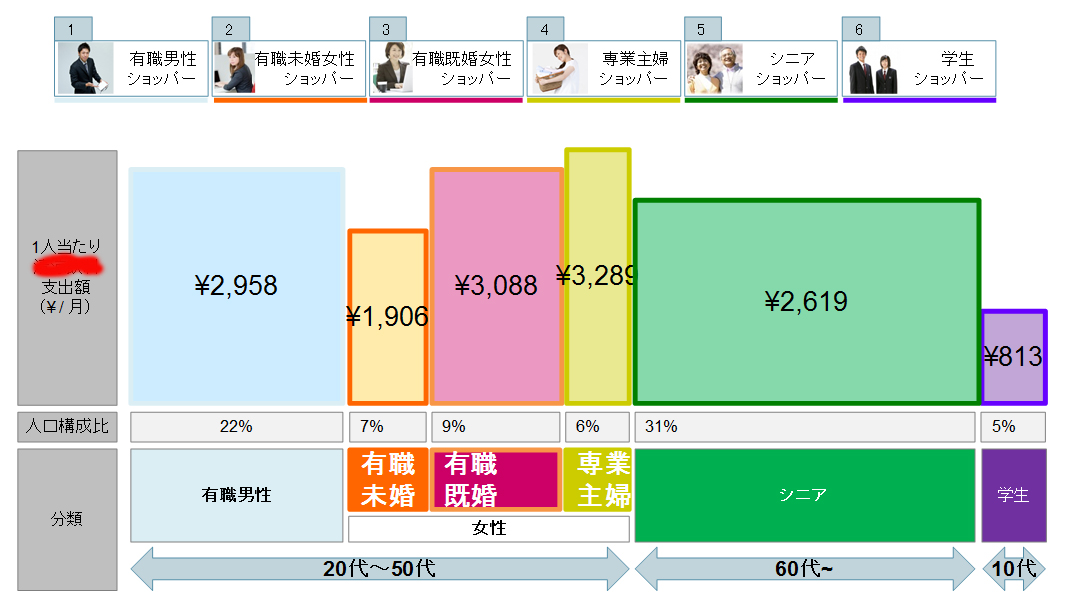 実績多数 月末だって早く帰りたい！ Excel VBA 面積グラフ作成とPPT貼付 翌朝までに・・・｜Excelマクロ作成・VBA開発 | ココナラ